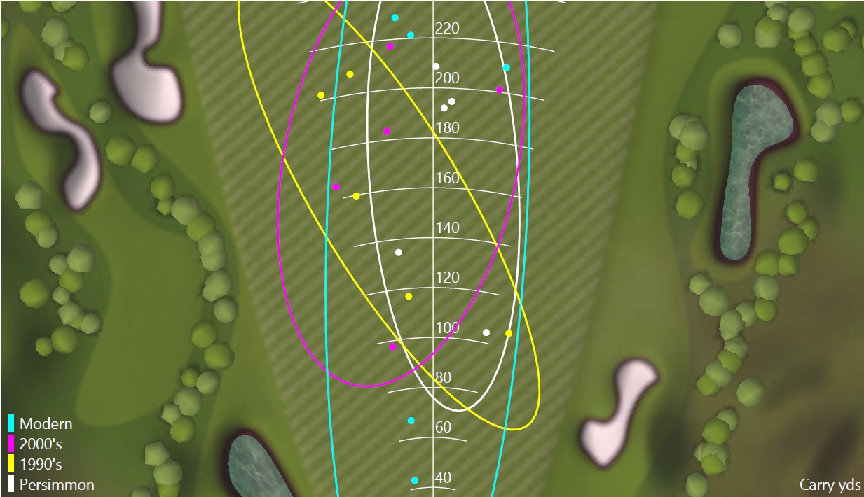 Are New Drivers Really Better? - Golf Myths Unplugged - Plugged In Golf