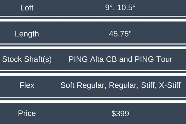PING G400 Max Driver Review - Plugged In Golf
