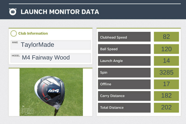 TaylorMade M4 Fairway Wood Review - Plugged In Golf