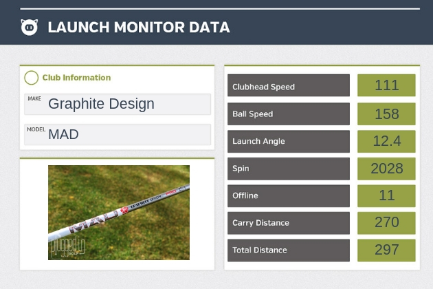 Graphite Designs MAD Shaft Review - Plugged In Golf