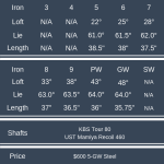 Wilson Staff D7 Irons Review - Plugged In Golf