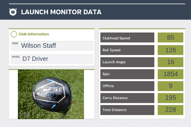 Wilson Staff D7 Driver Review - Plugged In Golf