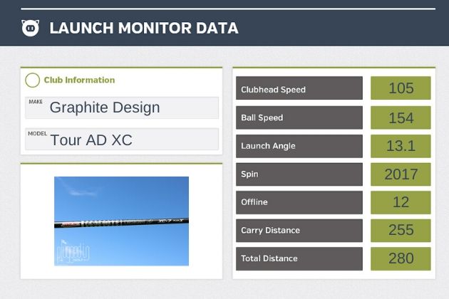 Graphite Design Tour AD XC Shaft Review - Plugged In Golf