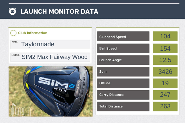 TaylorMade SIM2 Max Fairway Wood Review - Plugged In Golf