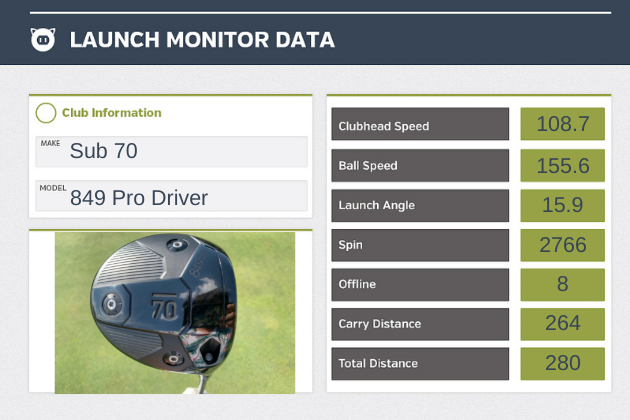 Sub 70 849 Pro Driver Review - Plugged In Golf