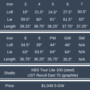 Wilson D9 Forged Irons Review - Plugged In Golf