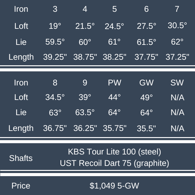 Wilson D9 Forged Irons Review - Plugged In Golf