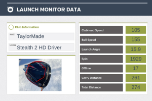 TaylorMade Stealth 2 HD Driver Review - Plugged In Golf