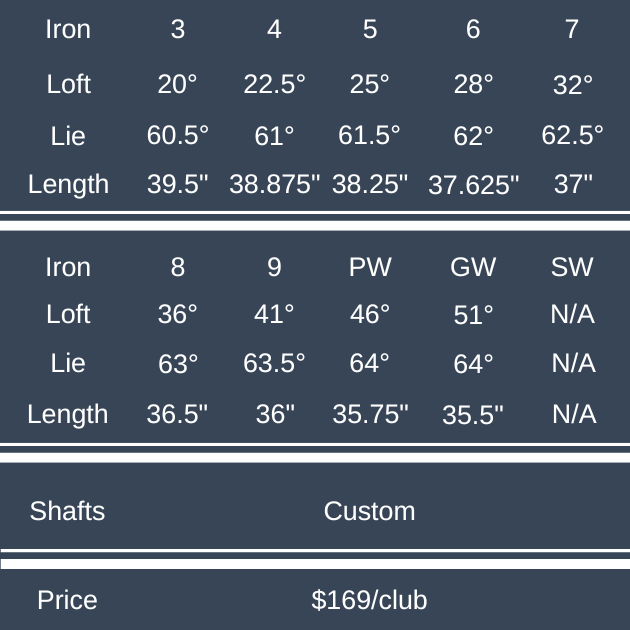 PXG 0317 T Irons Review - Plugged In Golf
