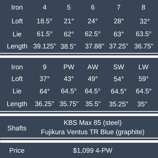 TaylorMade Qi Irons Review - Plugged In Golf