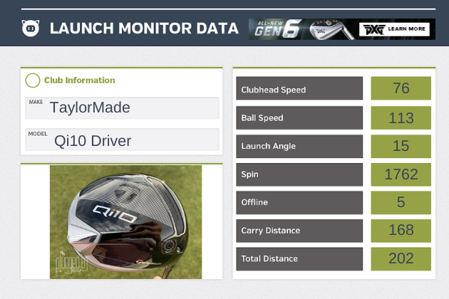 TaylorMade Qi10 Driver Review - Plugged In Golf