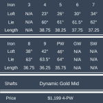 2024 Wilson Staff Model CB Irons Review - Plugged In Golf