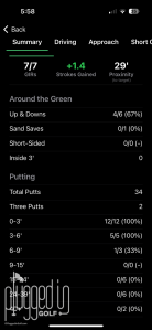 Shot Pattern Golf App Review - Plugged In Golf