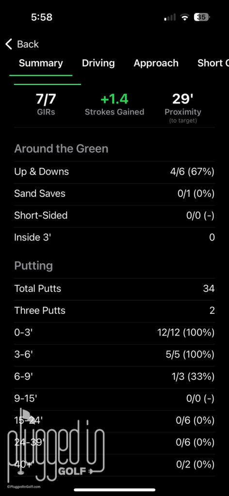 Shot Pattern Golf App Review - Plugged In Golf