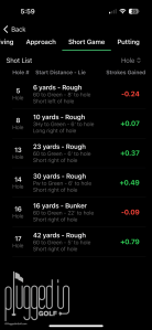 Shot Pattern Golf App Review - Plugged In Golf
