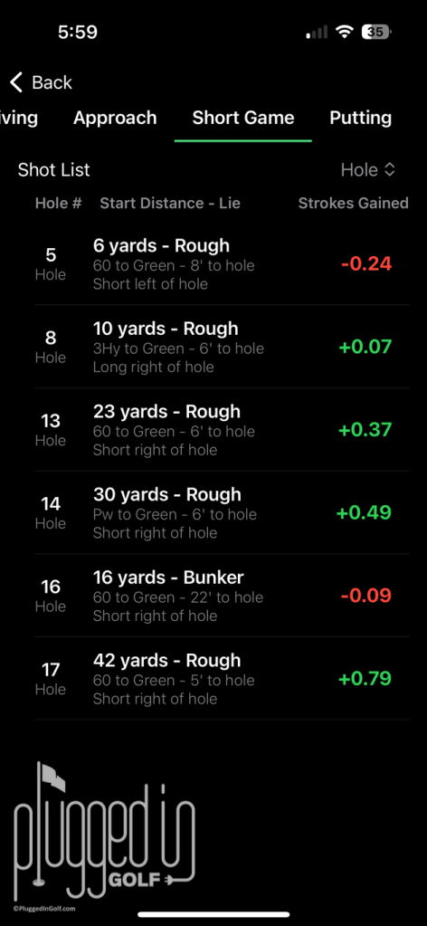 Shot Pattern Golf App Review - Plugged In Golf