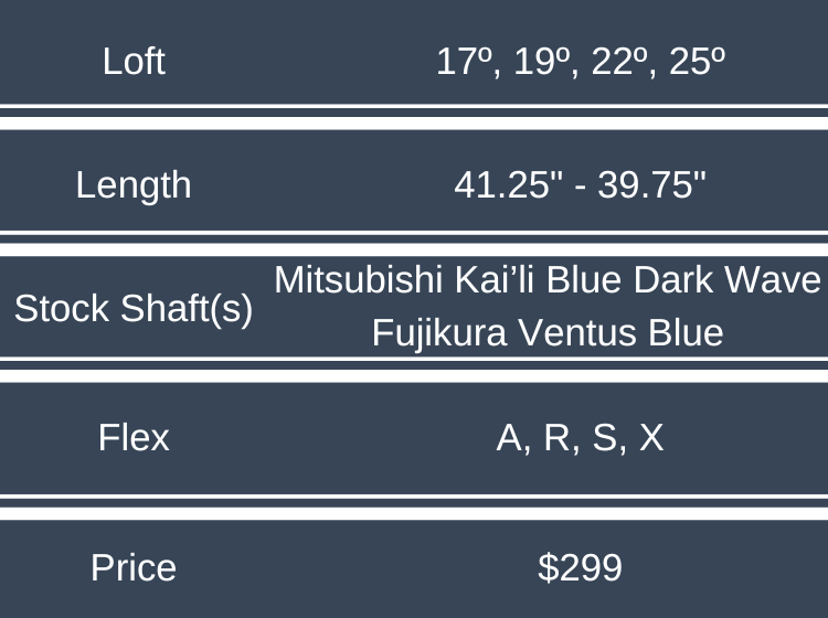 TaylorMade Qi35 Rescue Review - Plugged In Golf