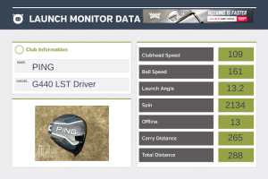 PING G440 LST Driver Review - Plugged In Golf