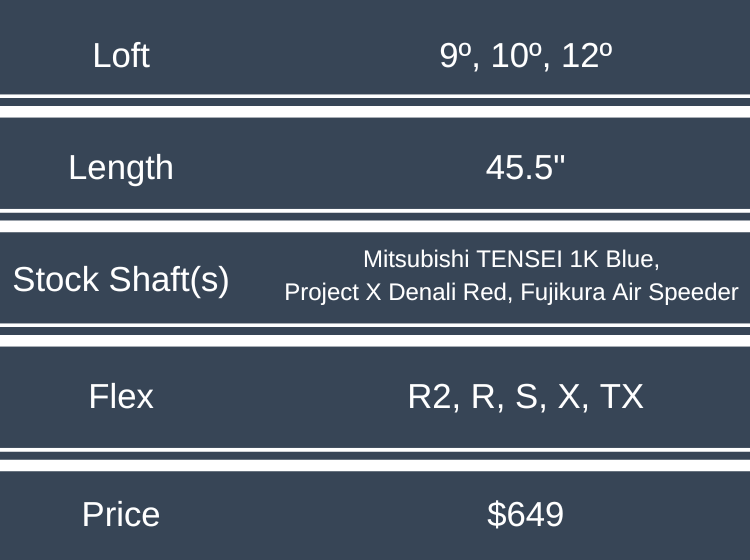 Titleist GT1 Driver Review – Plugged In Golf – GottaGolf