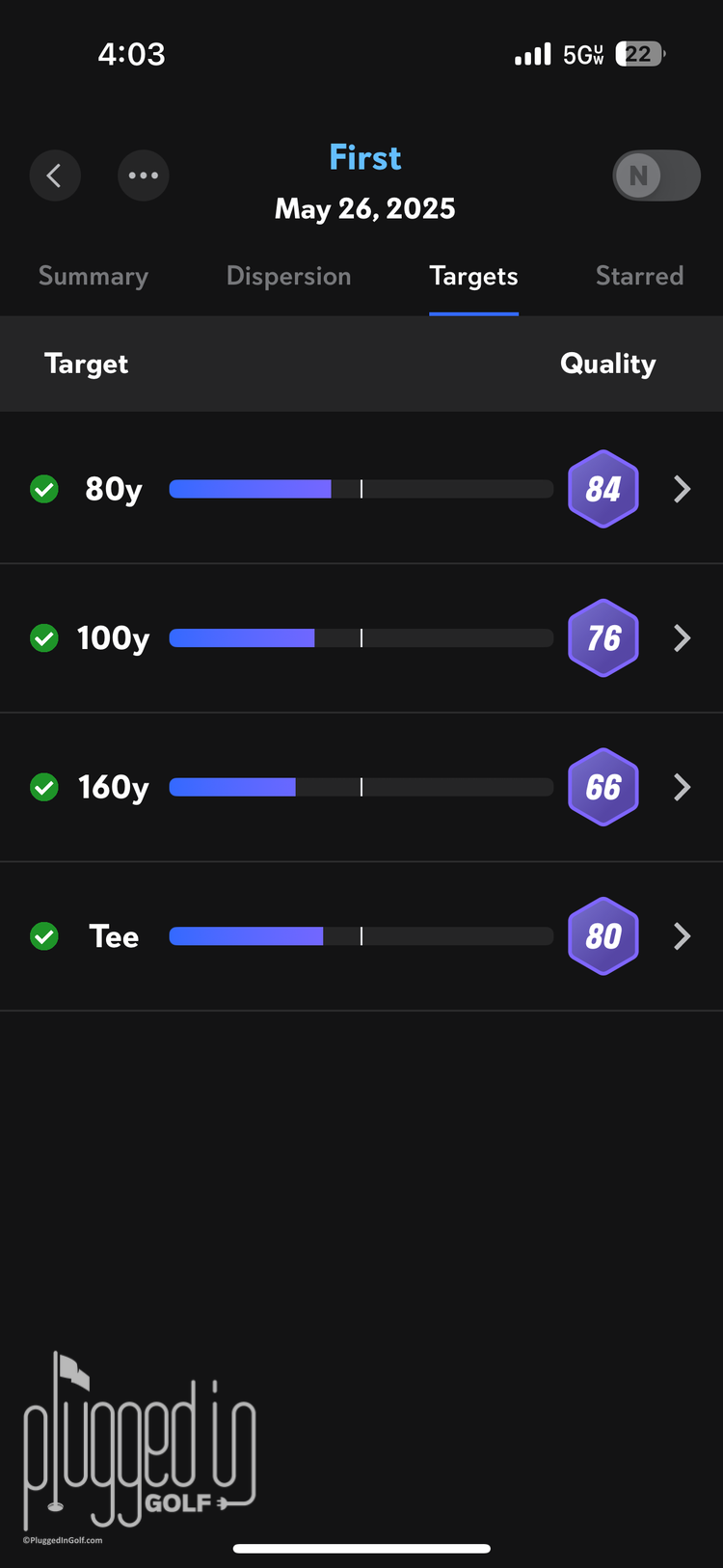 2025 Full Swing KIT Launch Monitor Review - Plugged In Golf