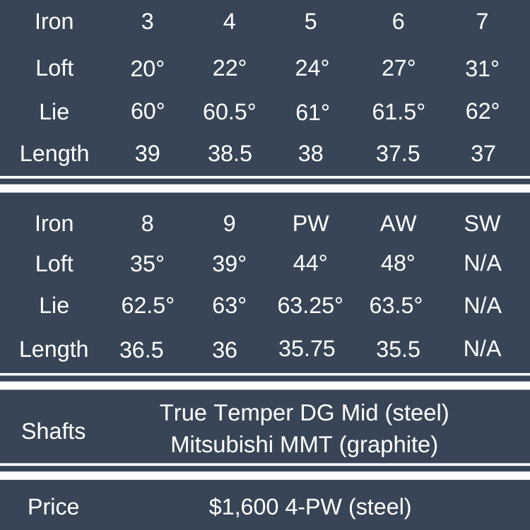 Callaway Apex Ai150 Irons Review - Plugged In Golf