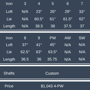 New Level 702+ Irons Review - Plugged In Golf