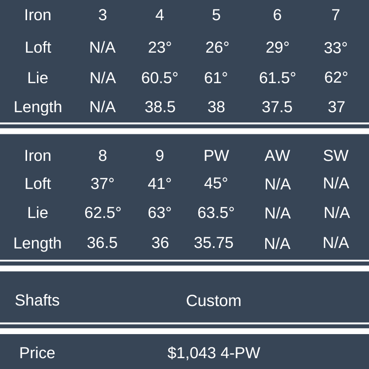 New Level 702+ Irons Review - Plugged In Golf