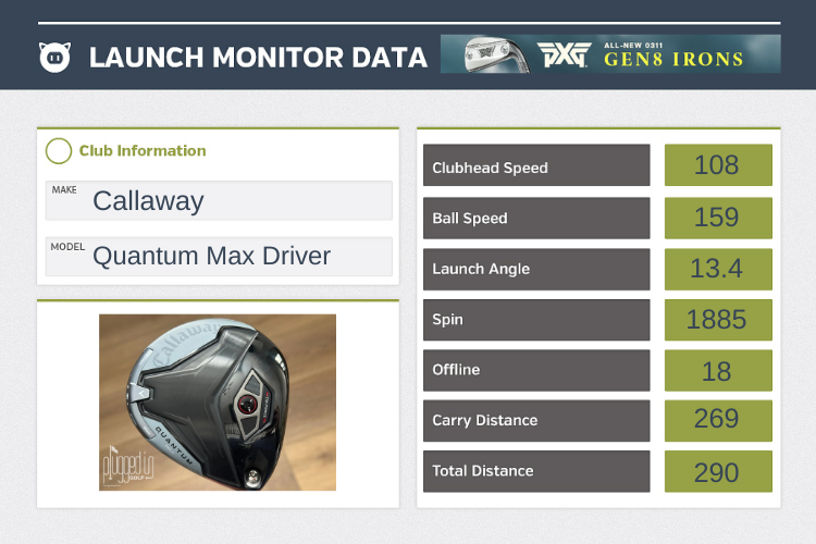 Callaway Quantum Max Driver Review - Plugged In Golf