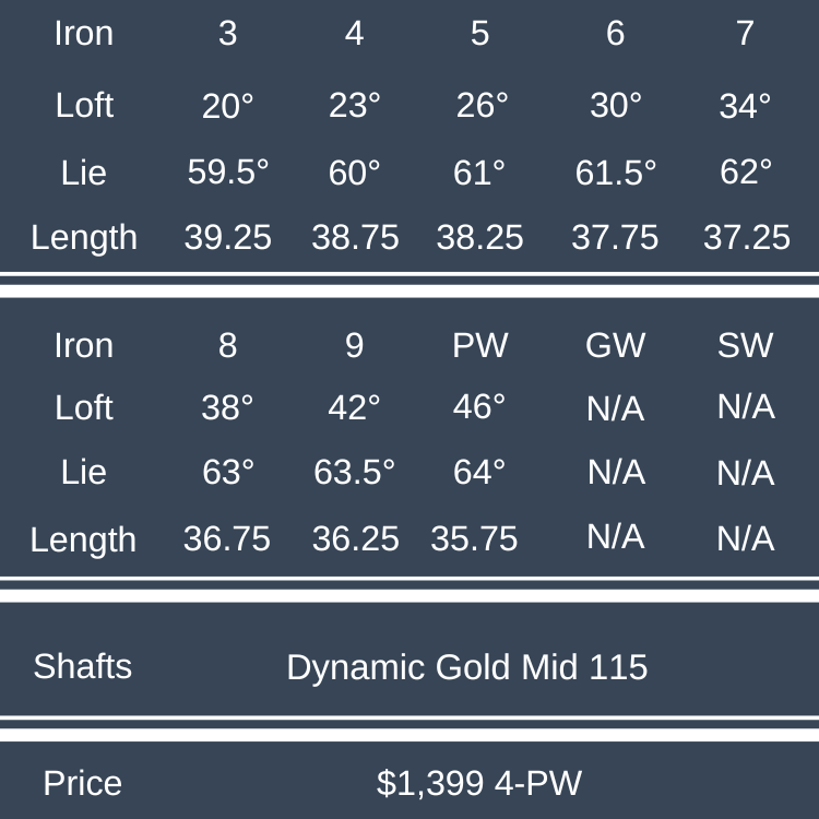 2026 Wilson Staff Model Blade Irons Review - Plugged In Golf