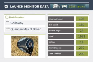 Callaway Quantum Max D Driver Review - Plugged In Golf