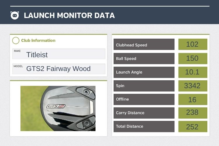 Titleist GTS2 Fairway Wood Review - Plugged In Golf